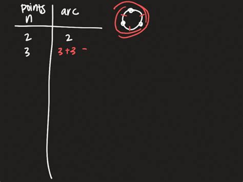 SOLVED Two Points On A Circle Determine Two Distinct Arcs How Many Arcs Are Determined By N