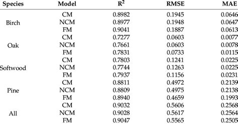 Results Of Ten Fold Cross Validation Download Scientific Diagram