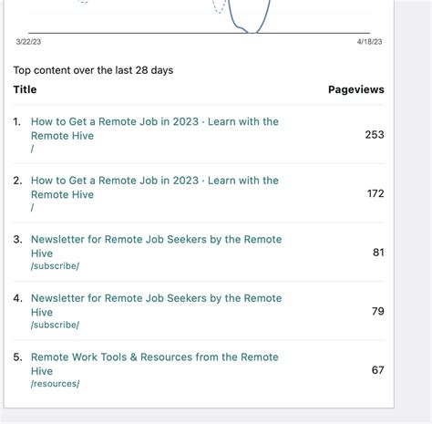 Duplicate Urls On Site Kit Widget On Wp Dashboard · Issue 6918