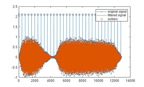Signal Smoothing
