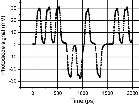 Schematic Diagram Coupling Of Optical Pulses To A Balanced Photodiode Download Scientific