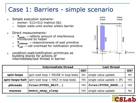 Ppt Facilitating Efficient Synchronization Of Asymmetric Threads On