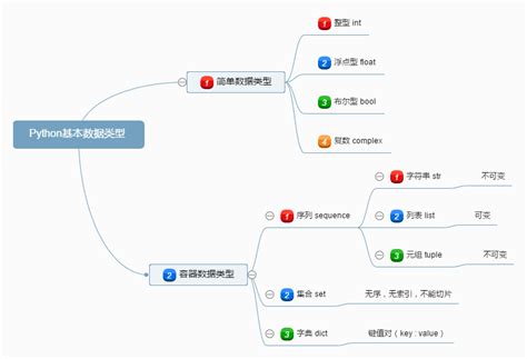 Day4 Python基础练习:数据结构大汇总之列表and元组 阿里云天池 知乎 Day4 Python基础练习:数据结构大汇总之列表and元组 阿里云天池 知乎