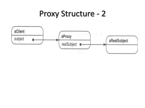 Ppt The Proxy Design Pattern Powerpoint Presentation Free Download