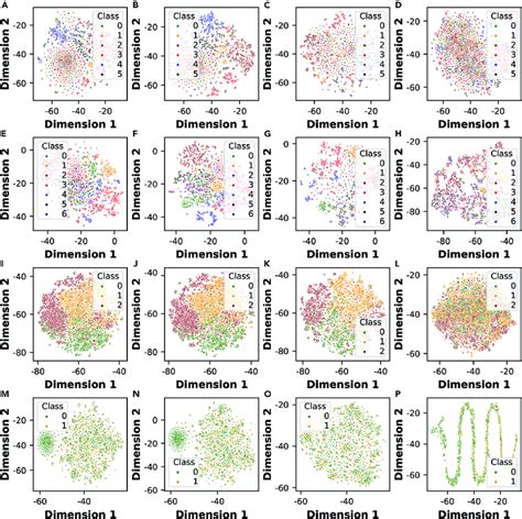 Visualization Of The Results Of Algorithms For Network Embedding Using Download Scientific