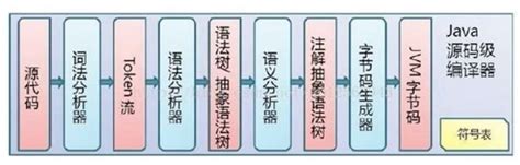 执行引擎（execution engine） csdn博客