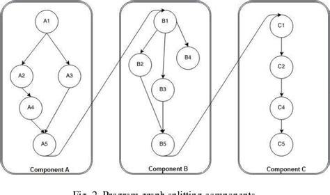 Figure 2 From Topological Modeling Based Diagnostic Tests Selection