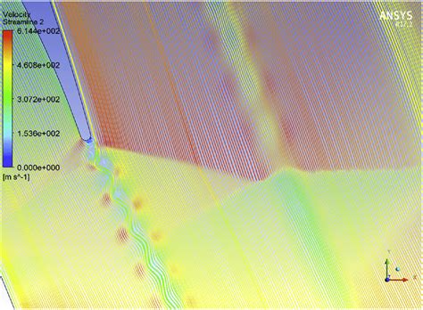 Velocity Streamlines Download Scientific Diagram