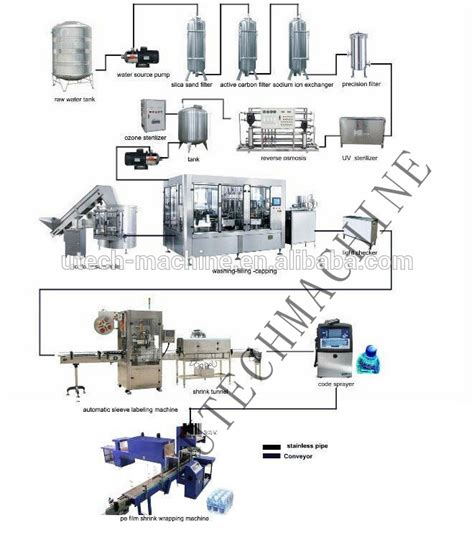 Expiry Date Time Serial Batch Number Continue Inkjet Code Printer High Quality Expiry