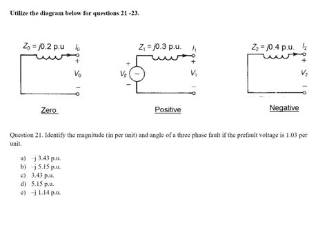 solved question 21 identify the magnitude in per unit and
