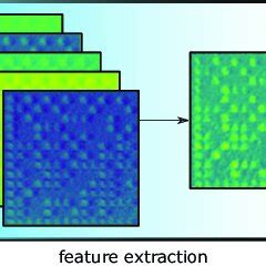 An Input Image Is Processed By The Encoder Model First Convolutional Download Scientific