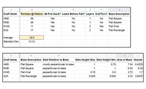 Engineering Design Process Example Part 2 Create And Evaluate