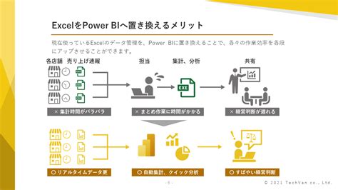 Power Bi でできることとは？ 特長と導入サービスを解説 テクバン株式会社