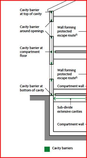 Bsa Fire Statement Submission What You Need To Know Forterra