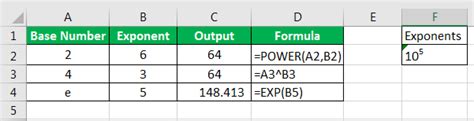 Exponents In Excel How To Use Exponents In Excel Methods