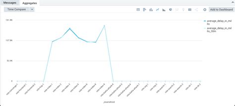 Compare Search Operator Sumo Logic Docs
