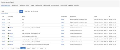Rhodecode › Security Unified Repository Permissions
