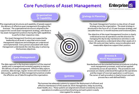 The Core Functions Of Asset Management
