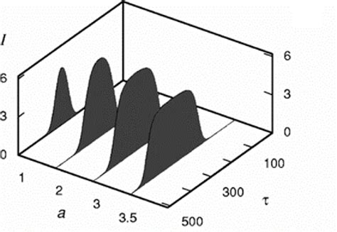 [pdf] An Overview Of Dissipative Soliton Resonance In Fiber Lasers Semantic Scholar