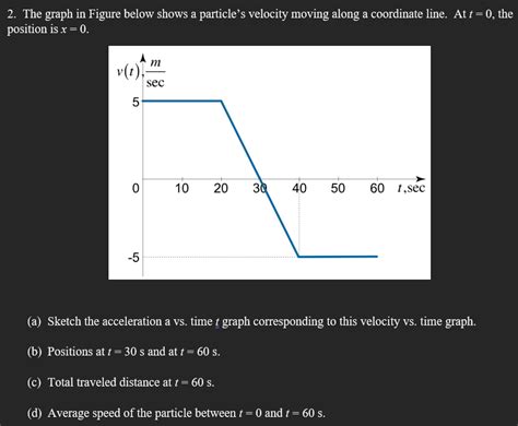 solved the graph in figure below shows a particle s velocity