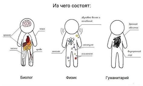 Гуманитарий | ВКонтакте