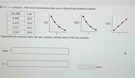 Solved For Alongrightarrow products, time and concentration | Chegg.com