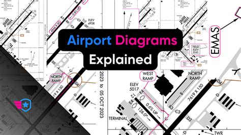 Airport Diagram Symbols