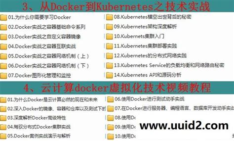 虚拟化容器docker视频教程kubernetes云计算实例教程uuid2 It资源网 虚拟化容器docker视频教程kubernetes云计算实例教程uuid2 It资源网