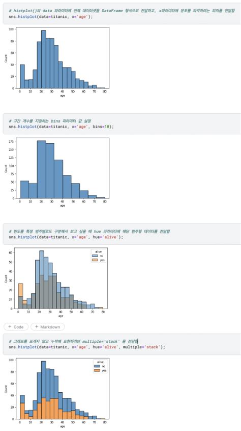 시각화 그래프 Velog
