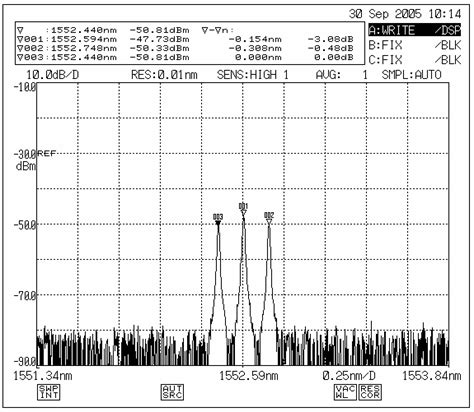 15 Optical Spectrum After Carrier Suppression For Modulator 1