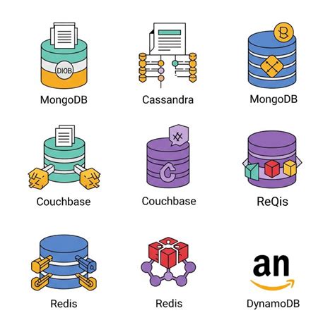 Understanding Nosql Databases Types Functionality Usage And Best Practices