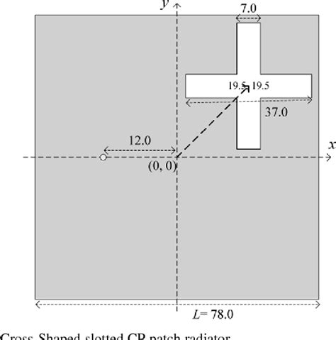 Figure 1 From A Compact Circularly Polarized Cross Shaped Slotted Microstrip Antenna Semantic