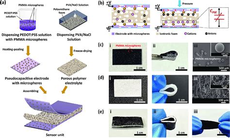 Preparation Configuration And Characterization Of The Flexible