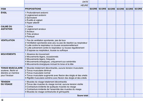 Échelle Comfort Behaviour Download Scientific Diagram