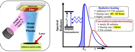 Novel Synthesis Methods The Gottesman Research Group