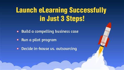 ELearning Implementation Winning Steps For Your Organization