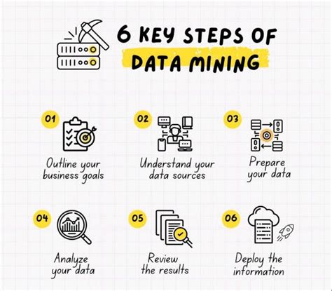 Datamining Jefferson Farias