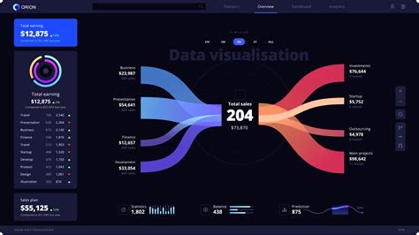 Charts Ui Design And Data Visualization Templates Data Visualization Dashboard Design Template