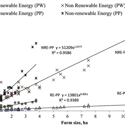 Energy Equivalents For Various Input And Output Energy Forms