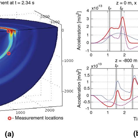 Polarizations Of A Gravitational Wave Download Scientific Diagram