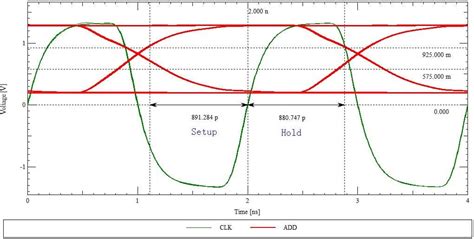 Ddr3 Timing