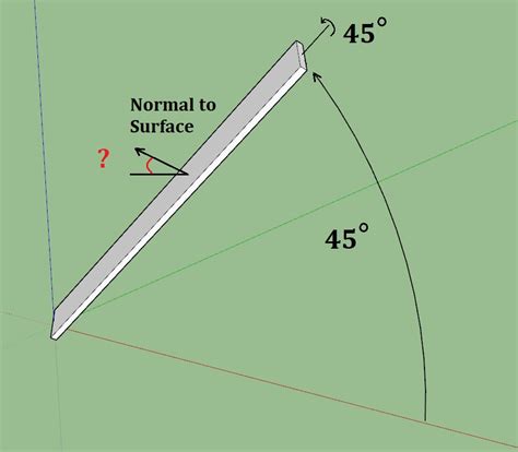 Linear Algebra Equation For Elevation And Azimuth After Rotation In Two