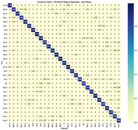 Sensors Free Full Text Imu Based Classification Of Locomotion Modes