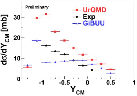 Rapidity Density Distribution For Experimental Data And Comparison To Download Scientific