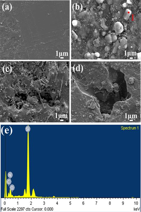 Sem Pattern For Original Sic Sample A Sem Patterns For Sic Samples Download High