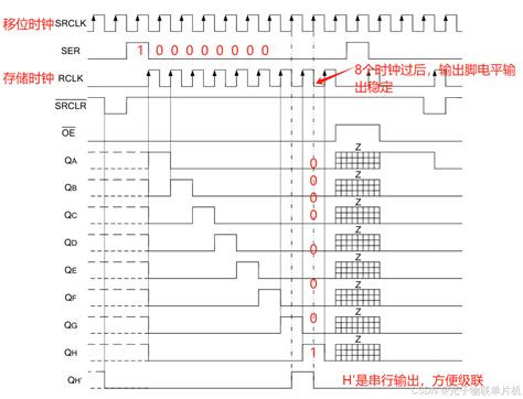 零基础stm32单片机编程入门十九 4位数码管显示模块实战含源码stm32 4位数码管 Csdn博客
