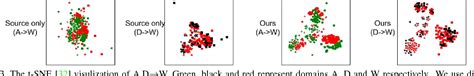 deep cocktail network multi source unsupervised domain adaptation with