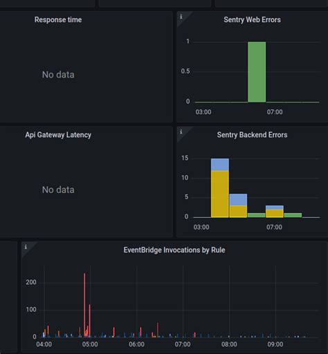 Victoriametrics Deploying A Kubernetes Monitoring Stack