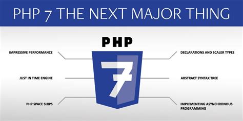 A Quick Look At Php 7 New Features And Enhancements
