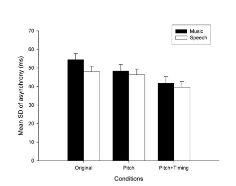 Error Bars Are SE Of The Mean Download Scientific Diagram
